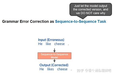 通俗理解文本纠错方法 文本纠错方法速览 知乎