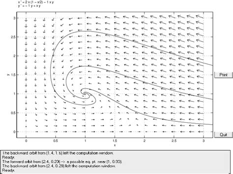 Figure 2 From Computing Traveling Wave Front Solutions In A Diﬀusive Predator Prey Model