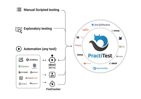 Centralize All Your QA Work Processes Teams And Tools Into One Platform