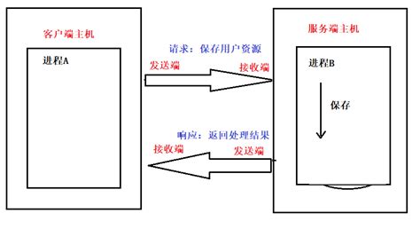 网络编程—socket套接字详解 socket套接字编程 csdn博客
