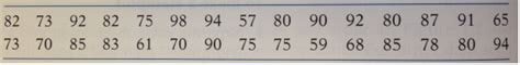 Solved 2 Make A Stemplot By Hand Here Are The Datapoints