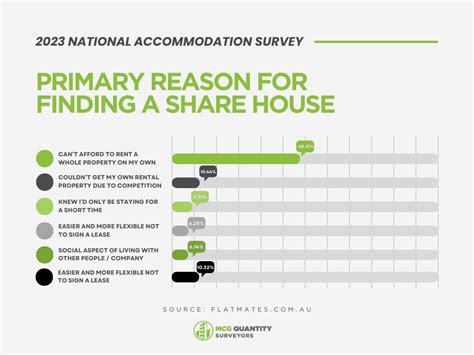 Mcg Quantity Surveyors On Linkedin Mcgquantitysurveyors Propertyinvesting Realestate