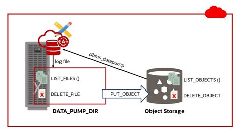 How To Import Your Data Into Oracle Autonomous Database Apex Service