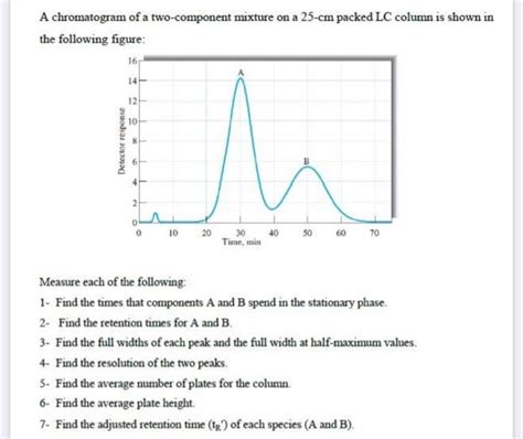 Solved A Chromatogram Of A Two Component Mixture On A Cm Chegg