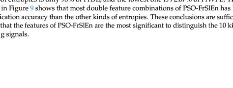 The Highest Accuracy Of Each Entropy Under Different Double Feature Download Scientific Diagram