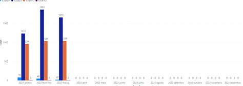 Solved Sorting Column Chart By Year And Month Microsoft Fabric Community