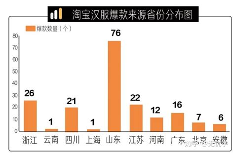 宇宙中心曹县“逆袭”北广上，一年卖出70亿元汉服！ 知乎