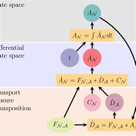 Illustration Of A Small Bipartite Equationvariable Graph Variables