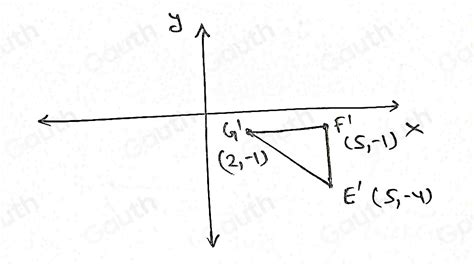 solved graph the image of efg after a rotation 90° counterclockwise