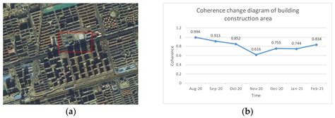 Sensors Free Full Text An Enhanced Offset Tracking Method Providing Auxiliary Information