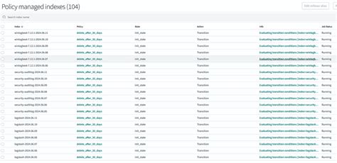 Index Management Policy Is Not Executed Why Index Management Opensearch