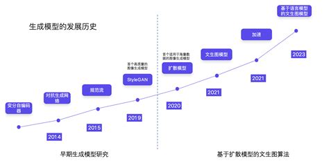 datawhale x 魔搭 ai夏令营第四期 aigc文生图——可图kolors lora风格故事 task1笔记 kolors
