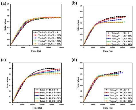 Membranes Free Full Text Pore Scale Modeling Of Liquid Water Transport In Compressed Gas