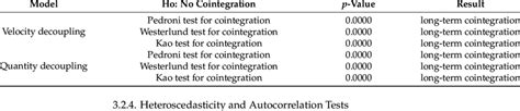 Test Of Cointegration Relationship Download Scientific Diagram