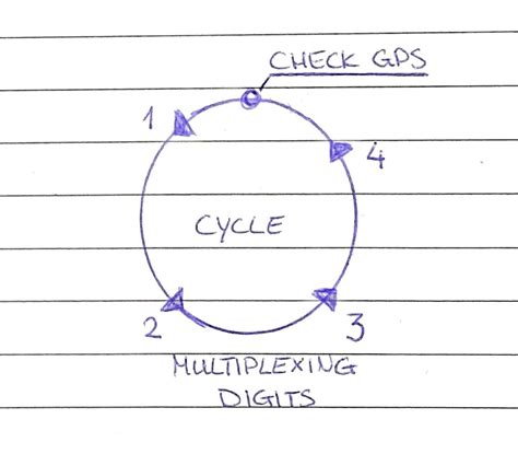 GPS VFD Tube Clock Guidance General Guidance Arduino Forum