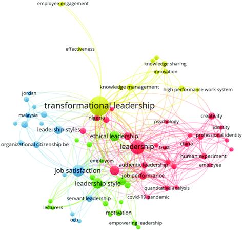 Network Map Of Keywords Co Occurrence In Research Download Scientific Diagram