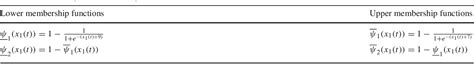 table 1 from robust h ∞ adaptive output feedback sliding mode control