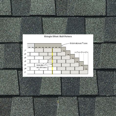 Roof Shingle Lay Out And Nailing Patterns