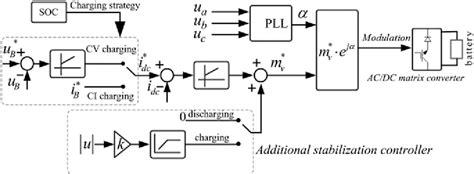 Figure 1 From Acdc Matrix Converter With An Optimized Modulation Strategy For V2g Applications