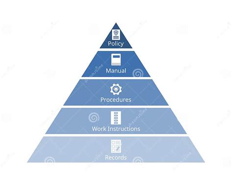 Quality Management System Or Qms Documentation Requirements For Iso