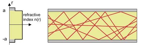Fiber Optics Terminology FiberFin