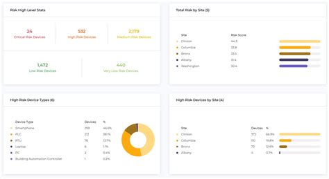 Cyber Threat Detection Industrial Solution Claroty Claroty