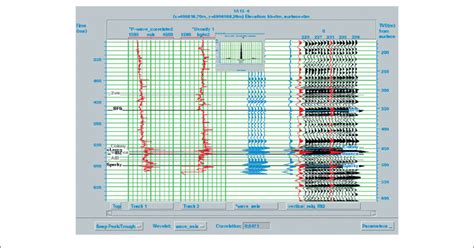 Well Logs Synthetic Seismogram And Pp Surface Seismic Correlation For