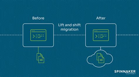 Lift And Shift Migration An In Depth Guide Spinnaker Support