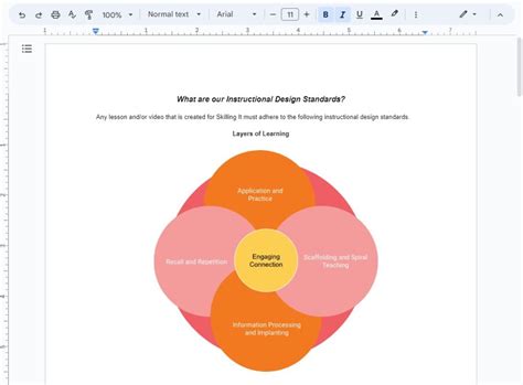 Instructional Design Framework Alexandrias Design