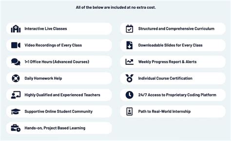 Codewizardshq Teaches The Most Fun And Effective Online Coding Classes