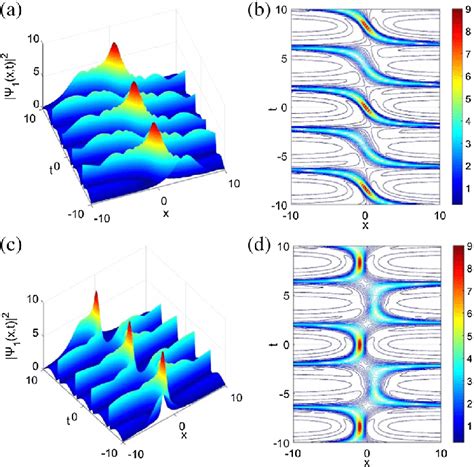 Periodic Rogue Wave Propagations With Chirped Structure Left Column