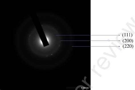 Selected Area Electron Diffraction Patterrn Image Of Silver Nanoparticles Download Scientific