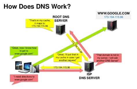 Fungsi Domain Name Server DNS Bengkel Mikrotik