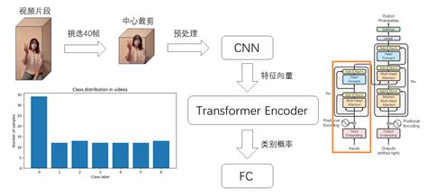 带你开发一个视频动态手势识别模型 人工智能 华为云开发者联盟 infoq写作社区