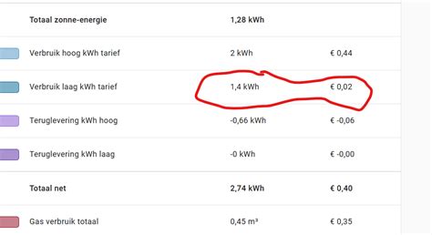 Price Not Correct Configuration Home Assistant Community