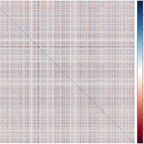 Correlation Plot For Gse2990 Dataset Download Scientific Diagram