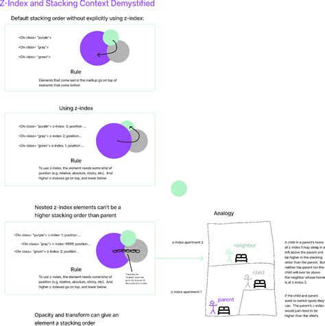 Z Index Demystified Figma