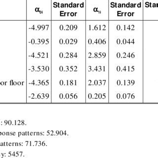 MAXIMUM LIKELIHOOD ESTIMATES Download Table