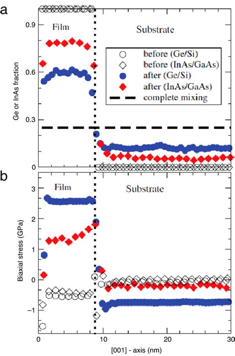 Color Online Equilibrium Composition And Stress In The System At 300 Download Scientific