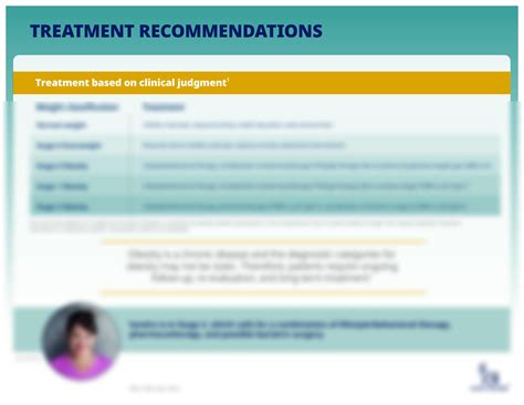 Solution Obesity Aace Guidelines Brochure Studypool
