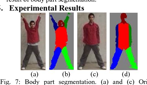 Figure 7 From Segmentation Of Human Body Parts Using Deformable