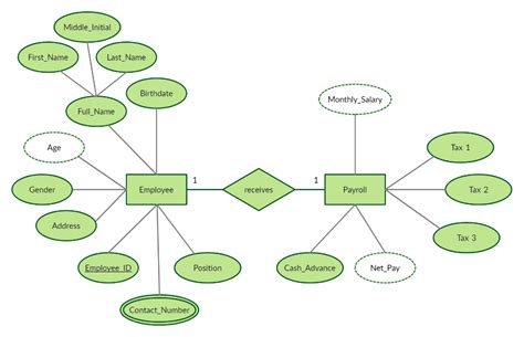 solved if you have a knowledge with payroll system or just