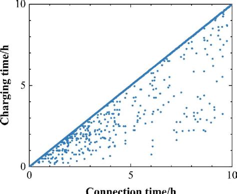 Figure 2 From Data Augmentation Based Anomaly Data Detection For