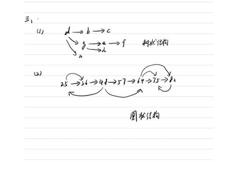 逻辑图形 知乎