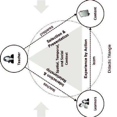 Basic Components Of RPA Model Download Scientific Diagram