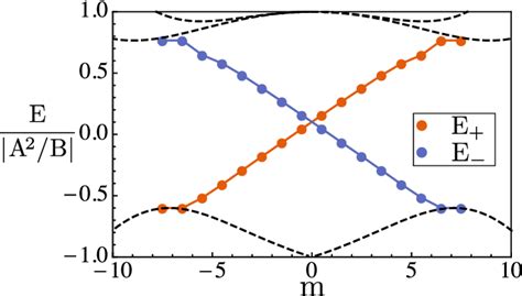 Figure 1 From Spin Field Effect Transistor In A Quantum Spin Hall Device Semantic Scholar Figure 1 From Spin Field Effect Transistor In A Quantum Spin Hall Device Semantic Scholar