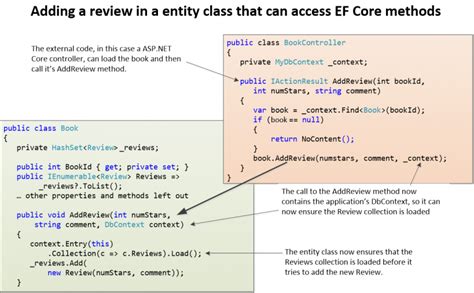 Three Approaches To Domain Driven Design With Entity Framework Core