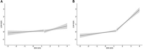 Frontiers Pediatric Percentiles For Transient Elastography