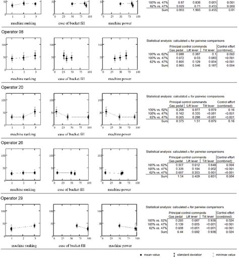 Operators Showing A Partial Monotone Relationship Btw Control Effort Download Scientific