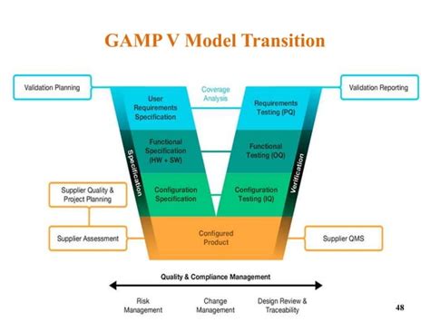 Computer System Validations Pptx Computing Technology And Computing Computer System Validations Pptx Computing Technology And Computing